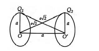 Two identical thin rings, each of radius a are placed coaxially at a ...