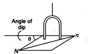 The time of vibration of a dip needle vibration in the vertical plane ...