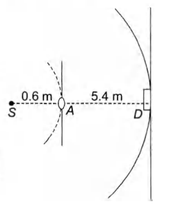 A monochromatic point source S radiating wavelength 6000 A, with power ...