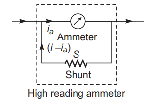 The resistance of an ammeter is 13 Ω and its scale is graduated for a ...
