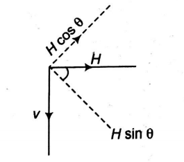 The plane of a dip circle is set in the geographic meridian and the ...