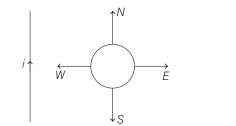 A circular loop of wire is in the same plane as an infinitely long wire ...