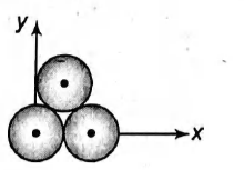Three identical spheres each of radius R are placed touching each other ...