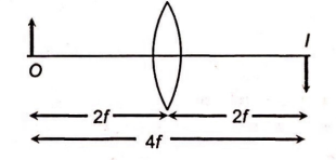 The minimum distance between an object and its real image formed by a ...