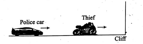 A police car moving at 40 m / s chases a thief running away at speed of ...