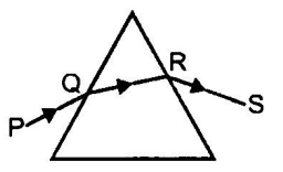 A ray of light is incident on an equilateral glass prism placed on a ...