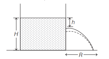 Water stands at a depth H in a tank whose side walls are vertical. A ...