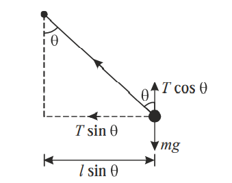 A large mass M and a small mass m hang at two ends of a string that ...