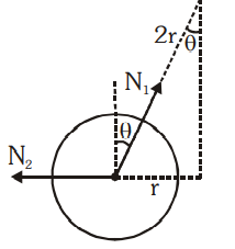 Two equal heavy spheres, each of radius r, are in equilibrium within a ...