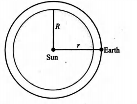 Assuming the sun to be a spherical body of radius R at a temperature of ...