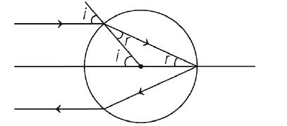 A ray of light incident on a glass sphere (refractive index √3) suffers ...