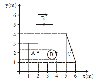 A magnetic field exerts torque on each of the current carrying single ...
