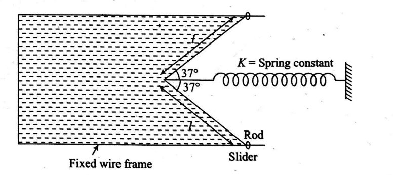 A rigid bent light rod of total length 2 l can slide on fixed wire ...