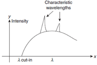STATEMENT-1: In an elastic collision between two bodies, the relative ...