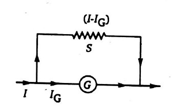 The deflection in a moving coil galvanometer falls from 50 divisions to ...