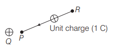 Potential energy difference between points R and P is equal to