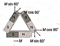 Three identical bar magnets each of magnetic moment M are placed in the ...