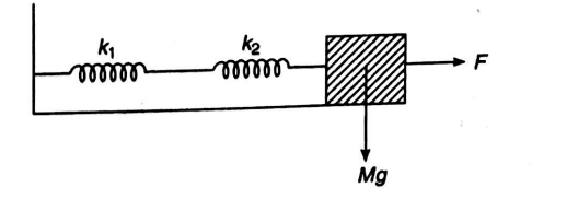 Two Springs Of Spring Constants K1 And K2 Are Joined In Series The