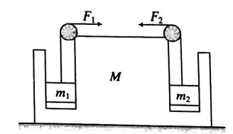 For the system shown in figure, there is no friction anywhere. Masses ...
