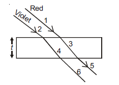 Two parallel rays of red and violet colour passed through a glass slab ...