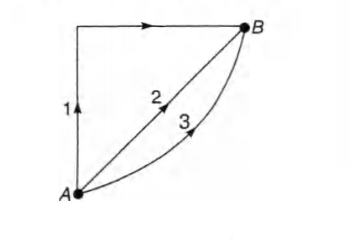 If W1, W2 and W 3 represent the work done in moving a particle from A to B along three different ...