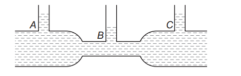 Three tubes A, B and C are connected to a horizontal pipe in which ...