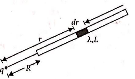 A charge is distributed with a linear density λ over a rod of the ...