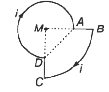 A current I is flowing through the loop. The direction of the current ...