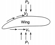The speed of flow past the lower surface of a wing of an aeroplane is ...
