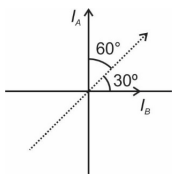 Two beams A and B of plane polarised light with mutually perpendicular ...