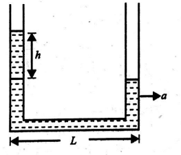 When at rest, a liquid stands at the same level in the tubes as shown ...