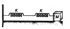 Two springs are connected to a block of mass M placed on a frictionless ...