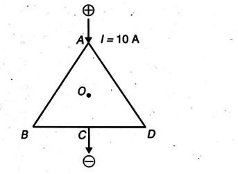 For the figure given below, the magnetic field, at the centre O of the ...