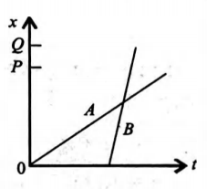 The position-time (x-t) graphs for two children A and B returning from ...