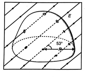 A uniform electric field E=500 N / C passes through a hemispherical surface of radius R=1.2 m as ...