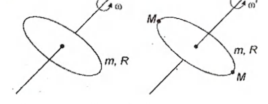 A thin circular ring of mass m and radius R is rotating about its axis ...
