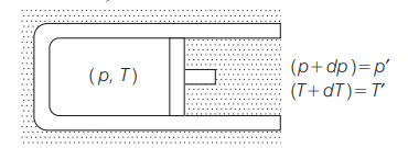 A system as shown in figure below, initially at state (p, T) is taken ...