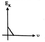 Which one of the following graphs represents the variation of maximum ...