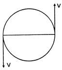 A particle is moving in a circle with uniform speed upsilon . In moving ...