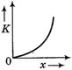 A body moves from rest with a constant acceleration. Which one of the ...