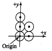 Five uniform circular plates, each of diameter b and mass m, are laid ...
