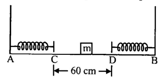 Two light springs of force constants k1 and k2 and a very small block ...