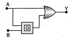 Identify the logic gate G in the combination of gates shown in figure ...