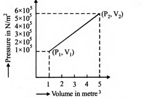 Consider the cyclic process A B C A, shown in Fig. performed on a ...