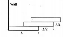 Three bricks each of length L and mass M are arranged as shown from the ...