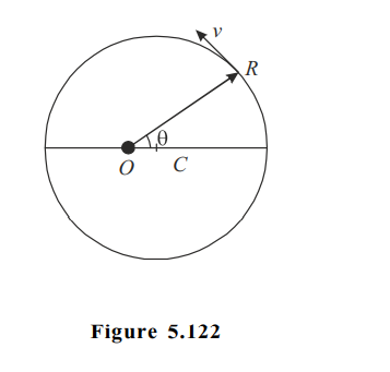 A particle is revolving in a circular path as shown in figure in the horizontal plane such that ...