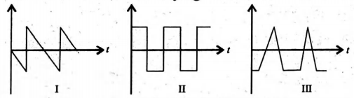 Which of the graphs below correctly shows how the acceleration and ...
