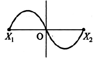 A particle of mass m oscillates with simple harmonic motion between ...