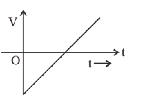 A particle moves along x-axis in such a way that its x-coordinates ...