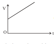 A particle moves along x-axis in such a way that its x-coordinates ...